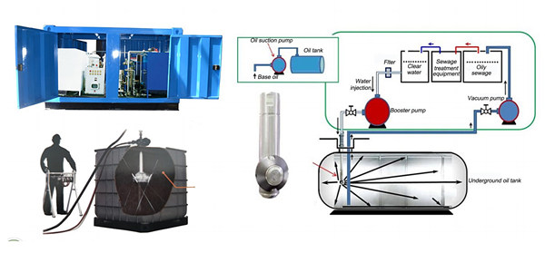 Application of hydro blasting machine in petrochemical oil storage tank ...